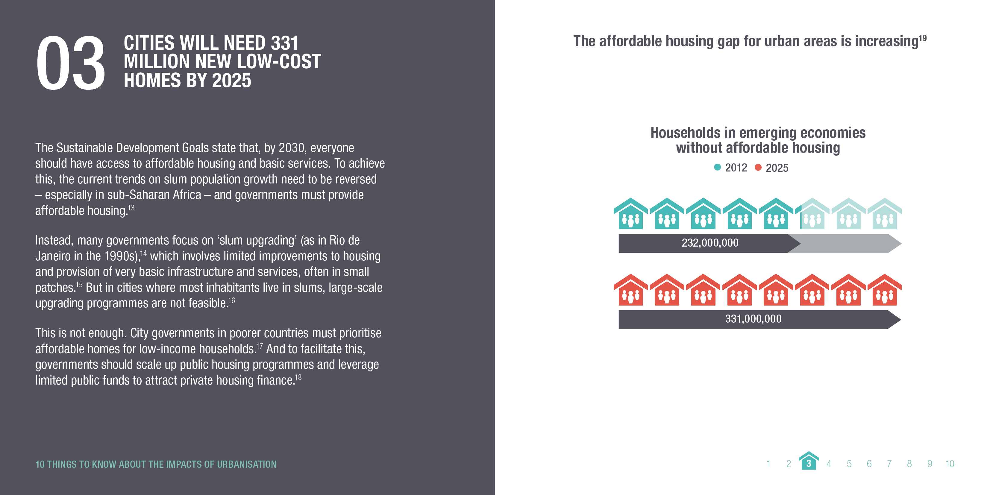 10 things to know about the impacts of urbanisation | ODI: Think change