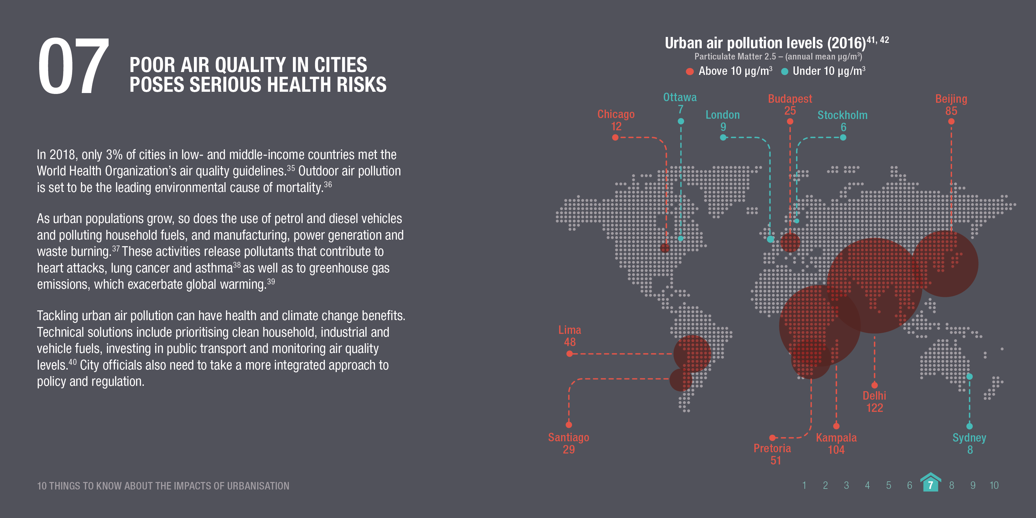 10 things to know about the impacts of urbanisation | ODI: Think change
