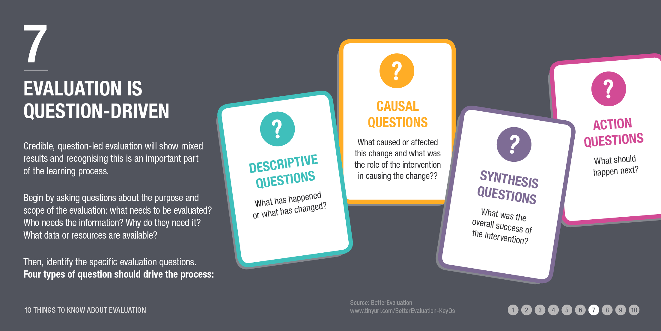 10 things to know about evaluation | ODI: Think change