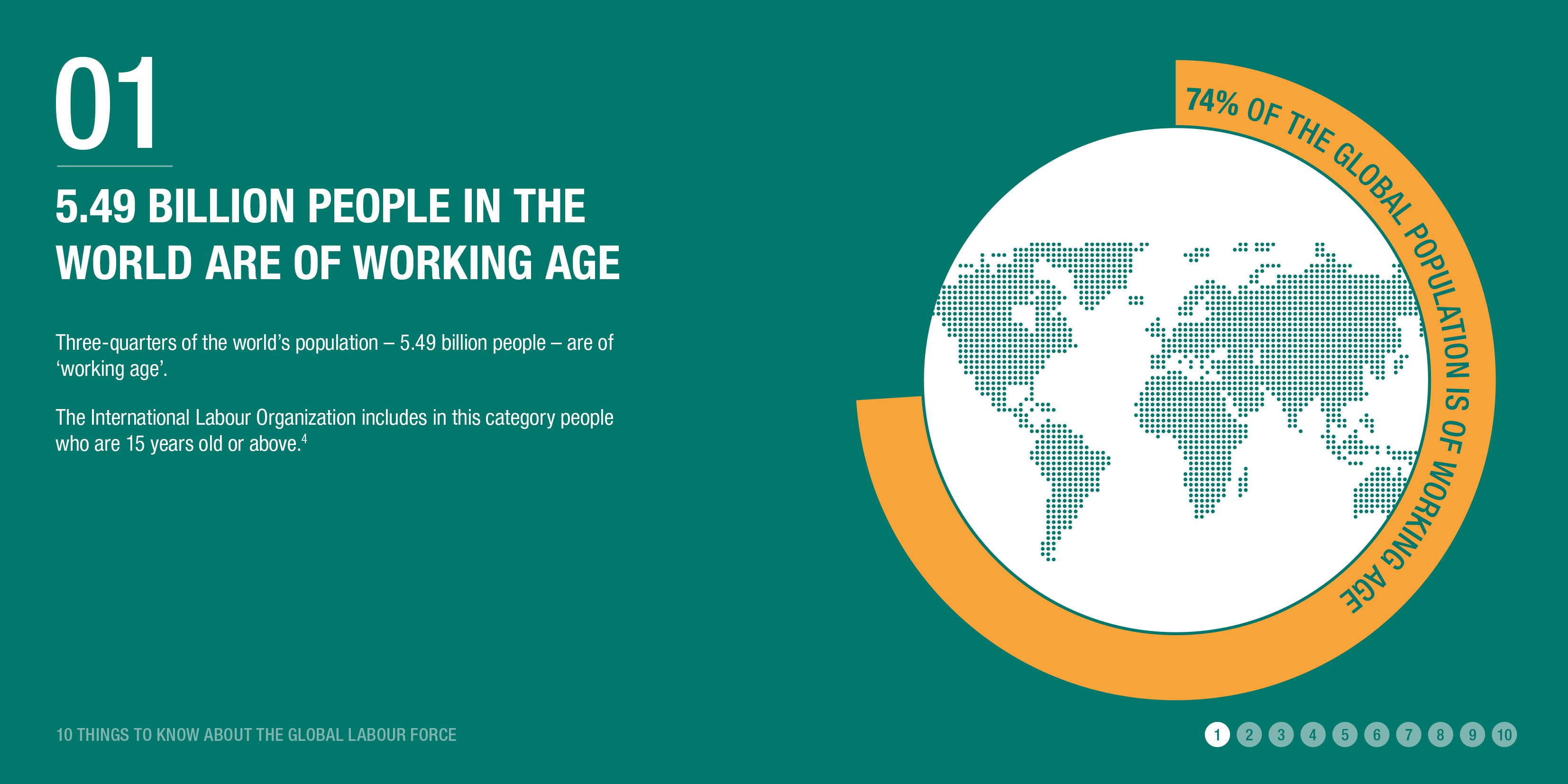 10 things to know about the global labour force | ODI: Think change