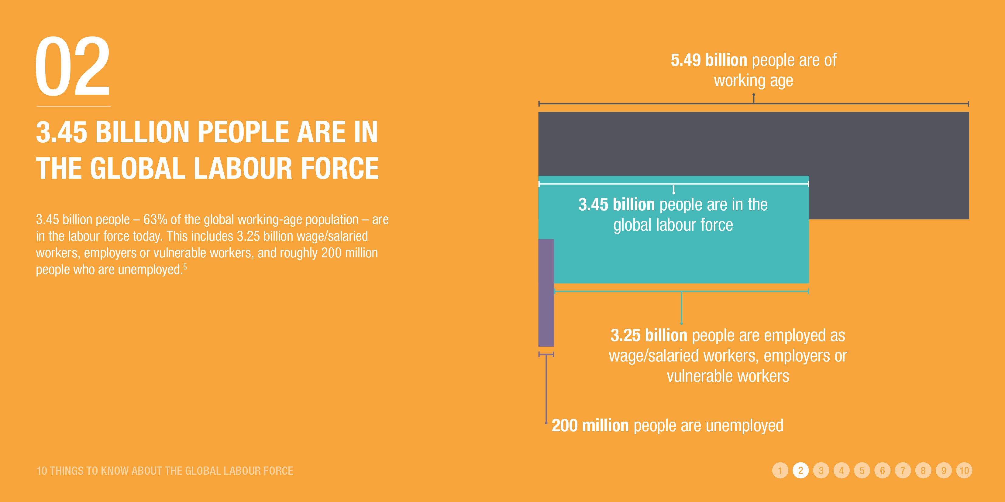 10 things to know about the global labour force | ODI: Think change
