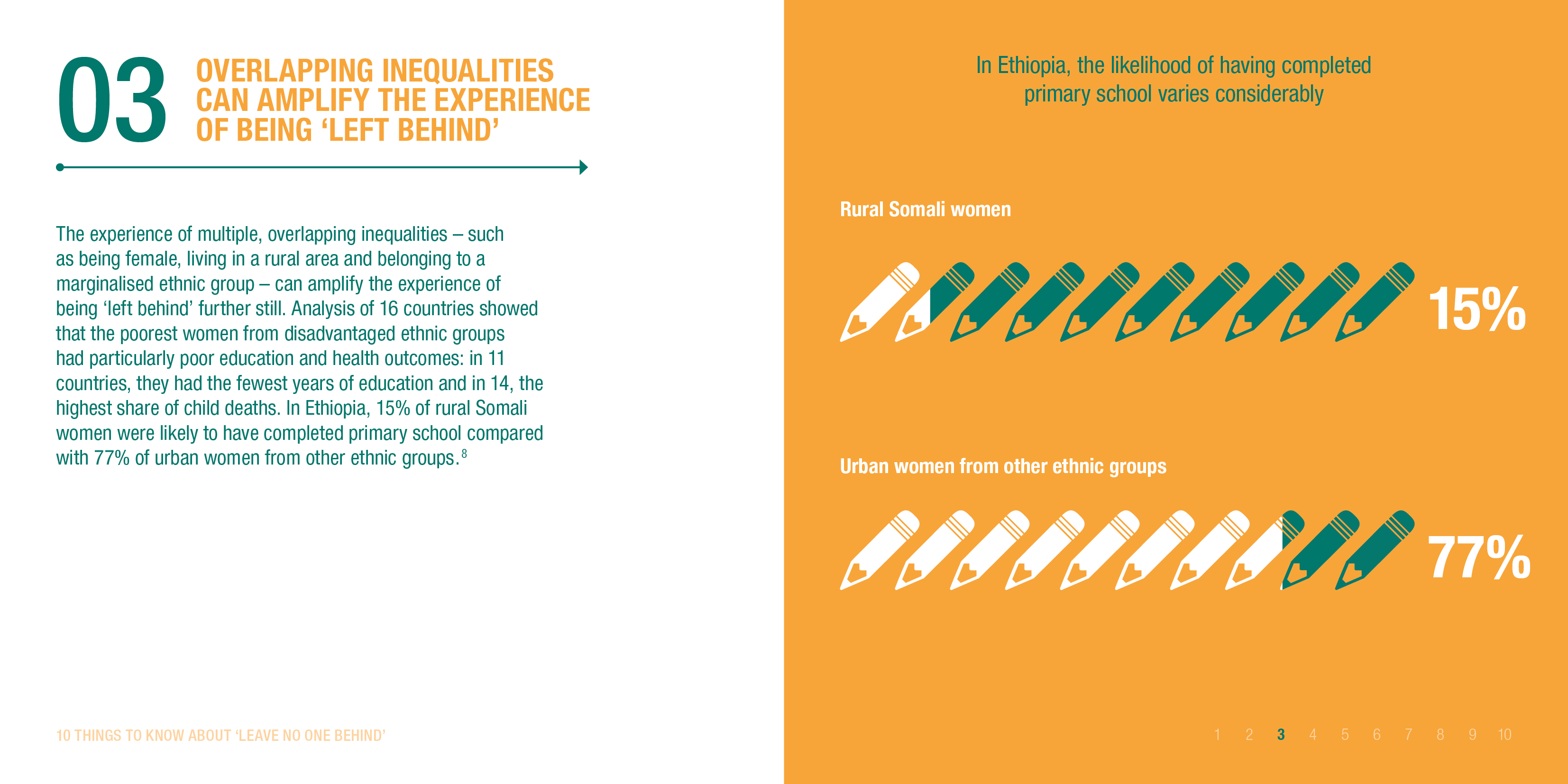 10 things to know about 'leave no one behind' | ODI: Think change