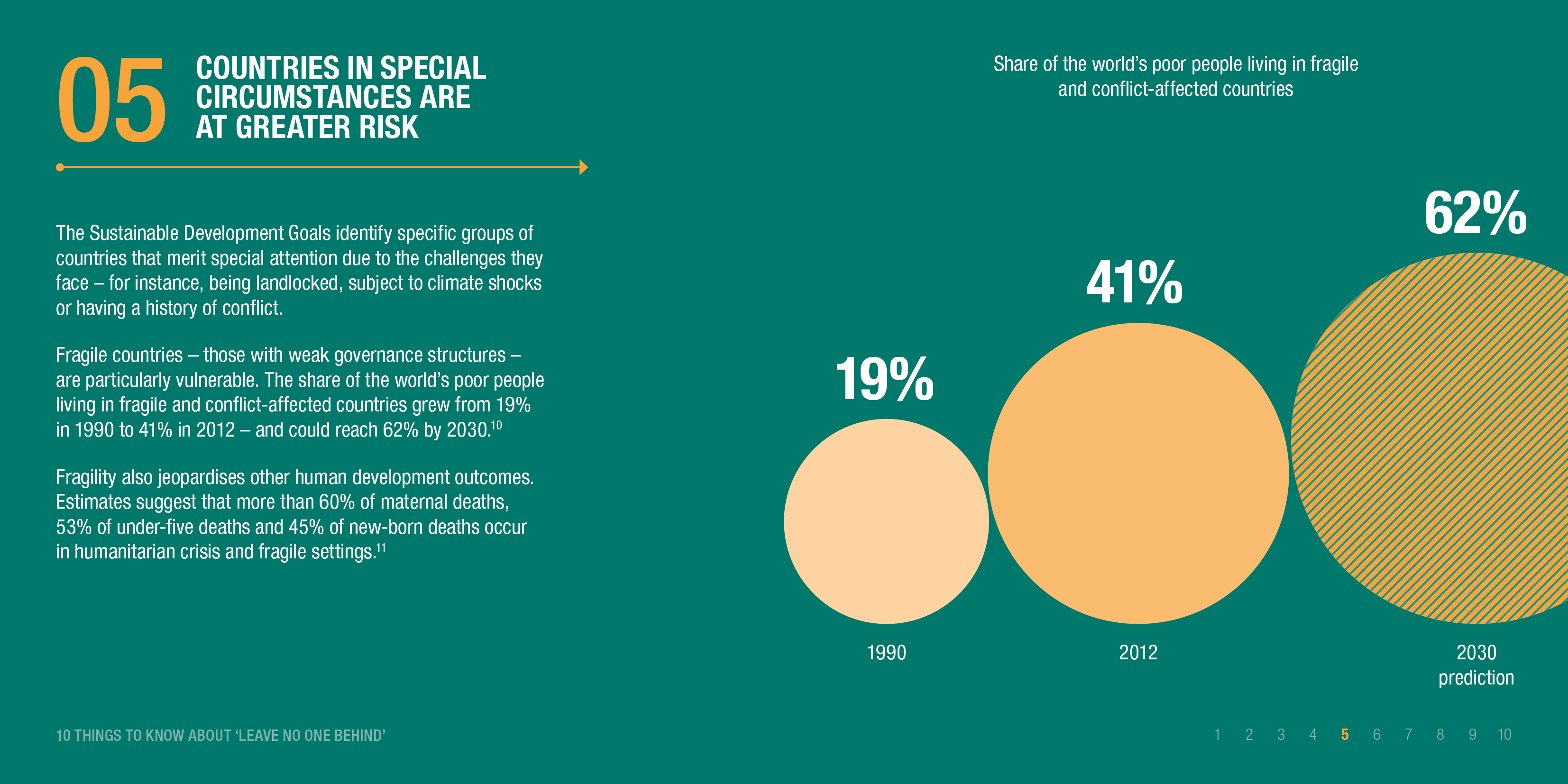 10 things to know about 'leave no one behind' | ODI: Think change