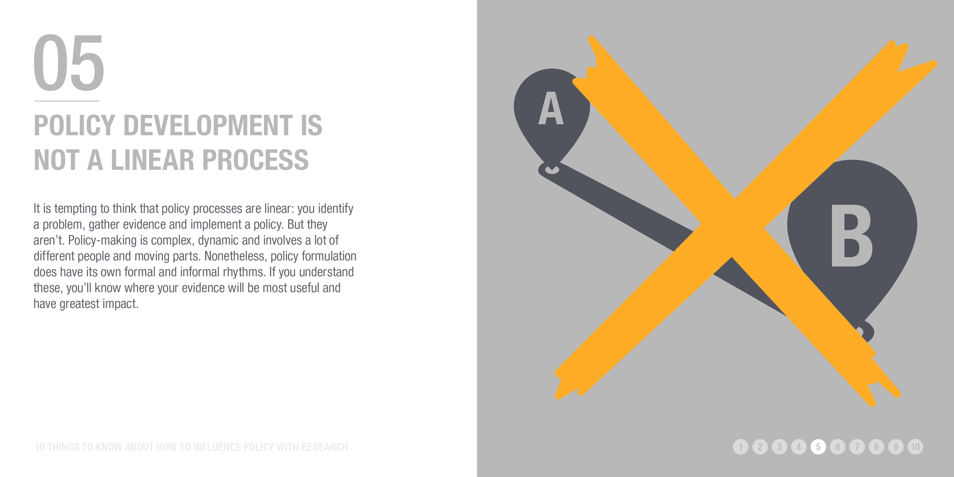 10 things to know about how to influence policy with research | ODI ...