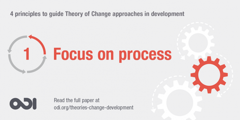Four principles for Theories of Change in global development | ODI ...