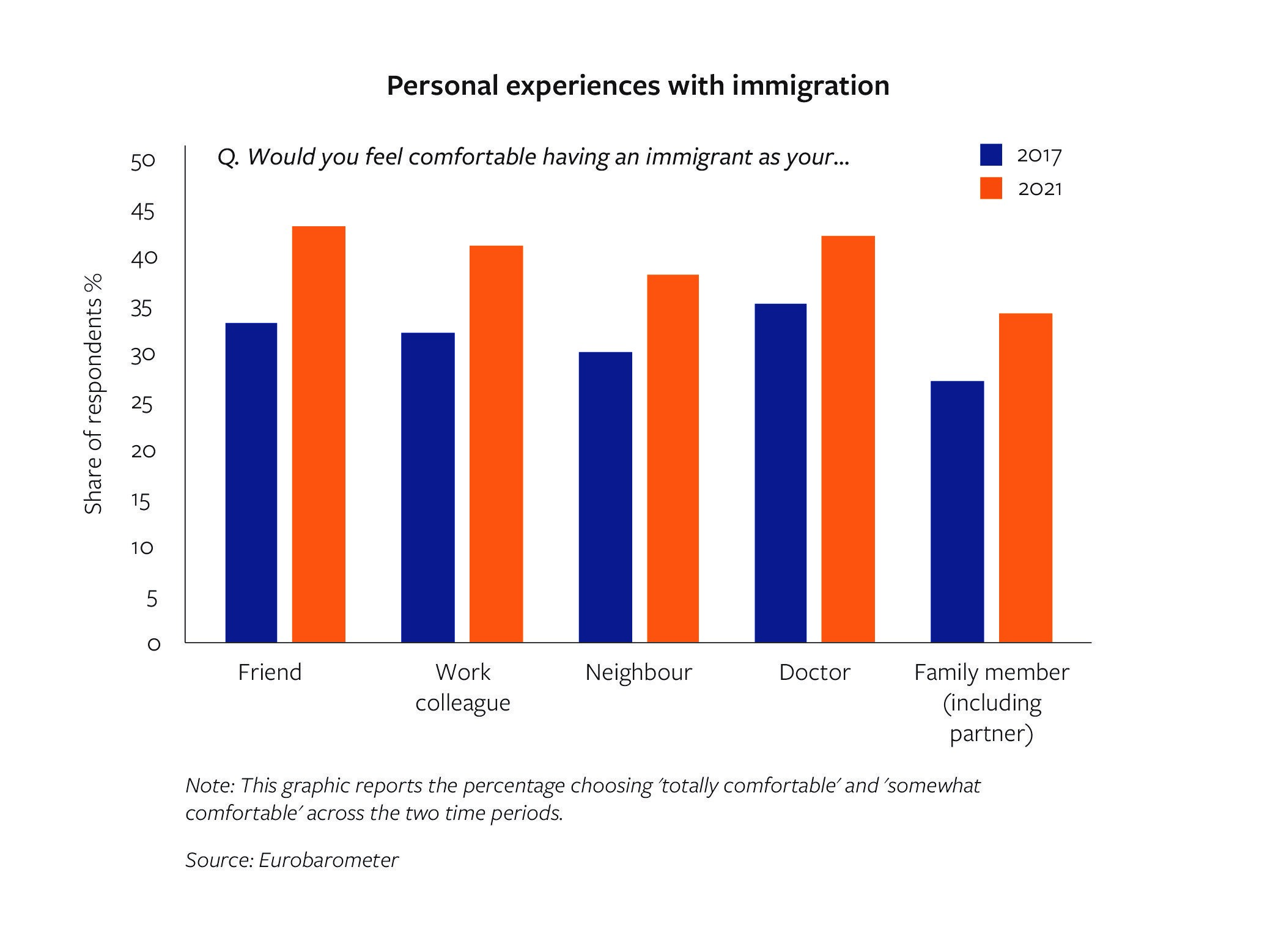 Learning lessons the hard way: Hungary, immigration and competitiveness ...