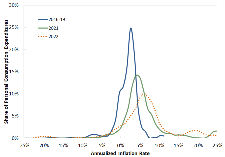 Looking back, looking forward: where next for US inflation? | ODI ...