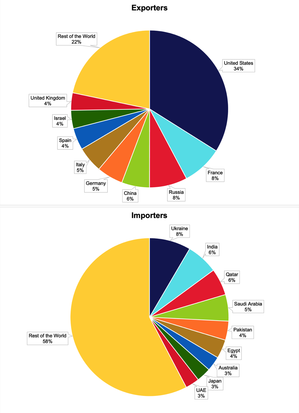 Weapons and arms for development: navigating the new geopolitical and ...