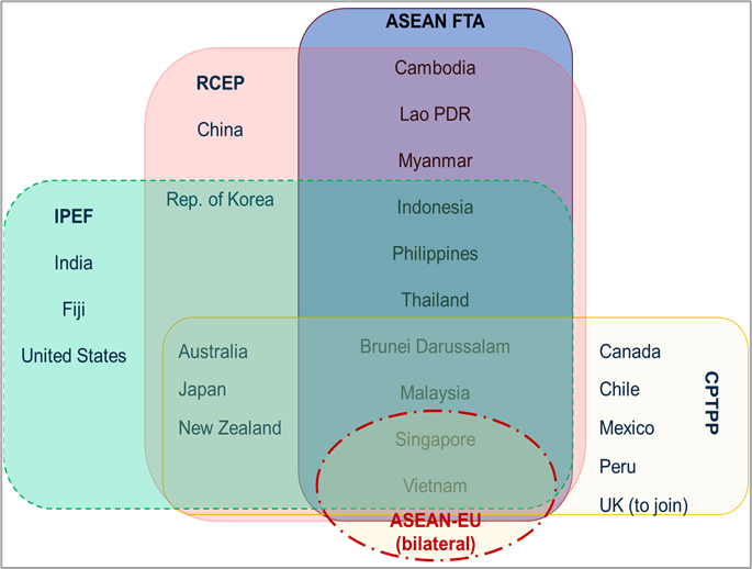 Beyond global politics: How to make the EU-ASEAN partnership more ...