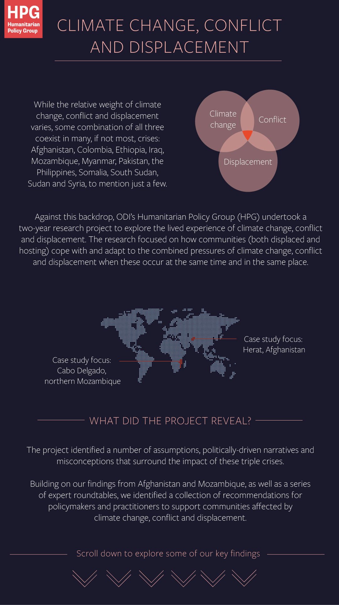 Climate change, conflict and displacement | ODI: Think change