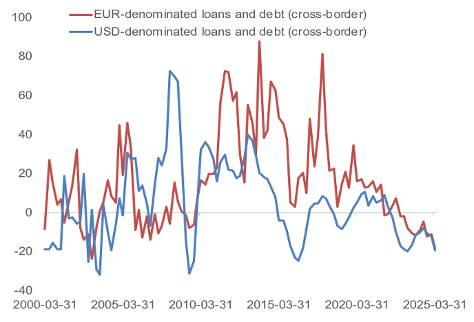 All eyes on China’s faltering growth (and credit) pivot: can it be ...