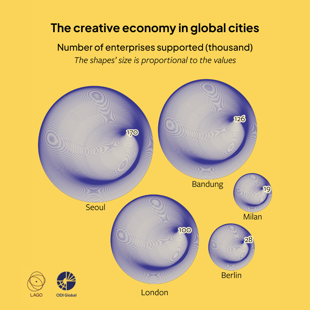 Under the tangerine sun: the creative economy in global cities | ODI ...