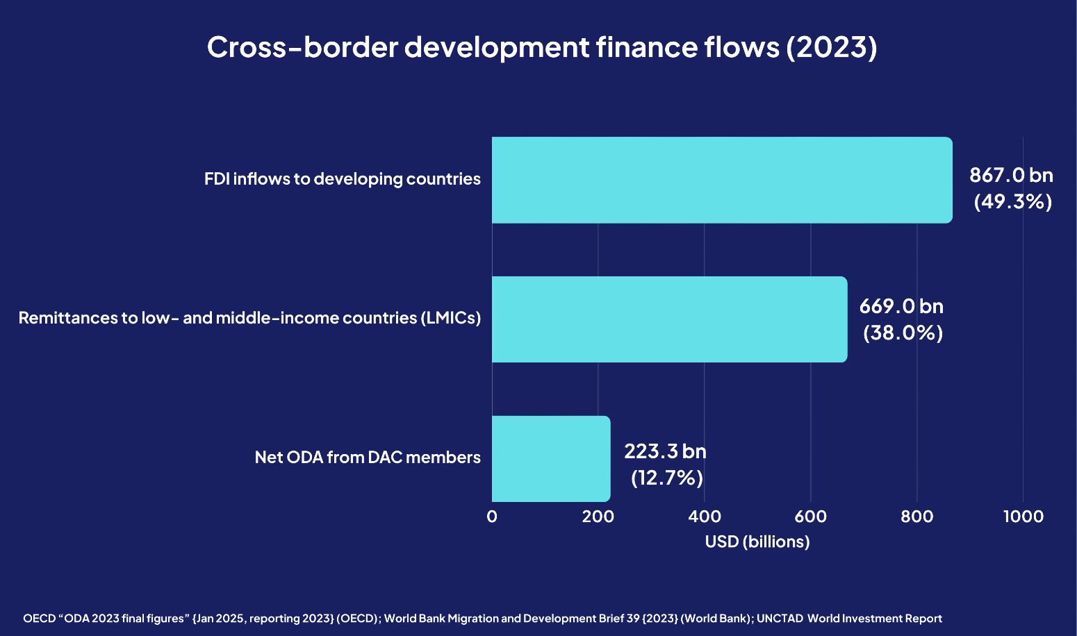 Global development is lost in the fog. But it can adopt a new compass ...