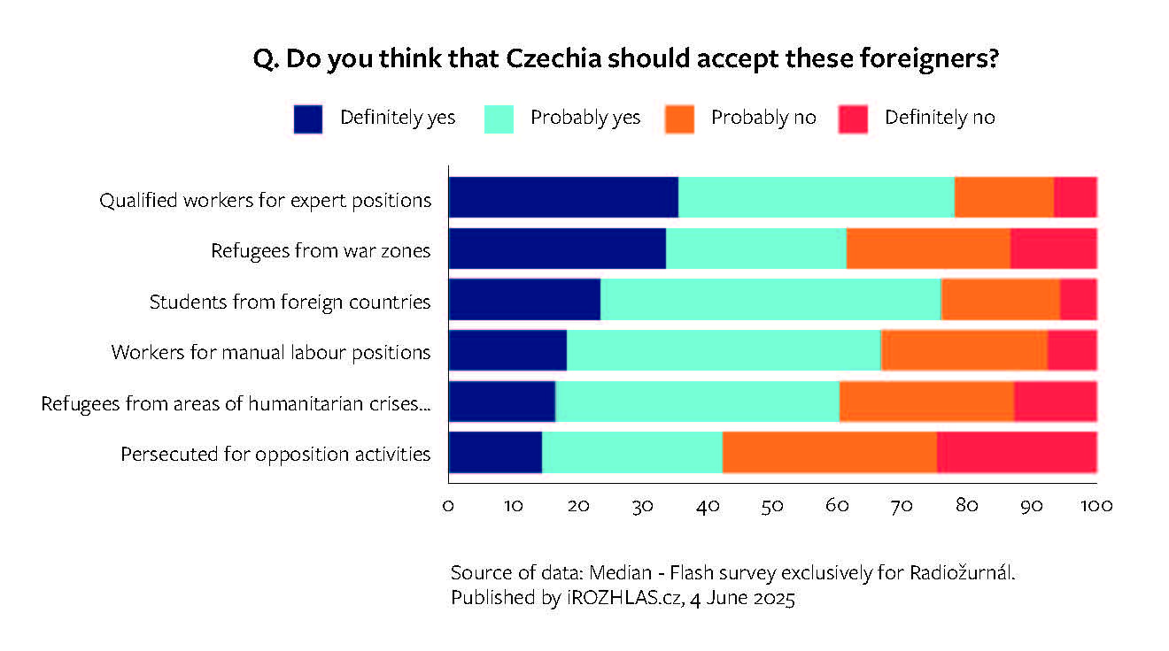 With elections looming, how does the Czech public feel about immigration? | ODI: Think change