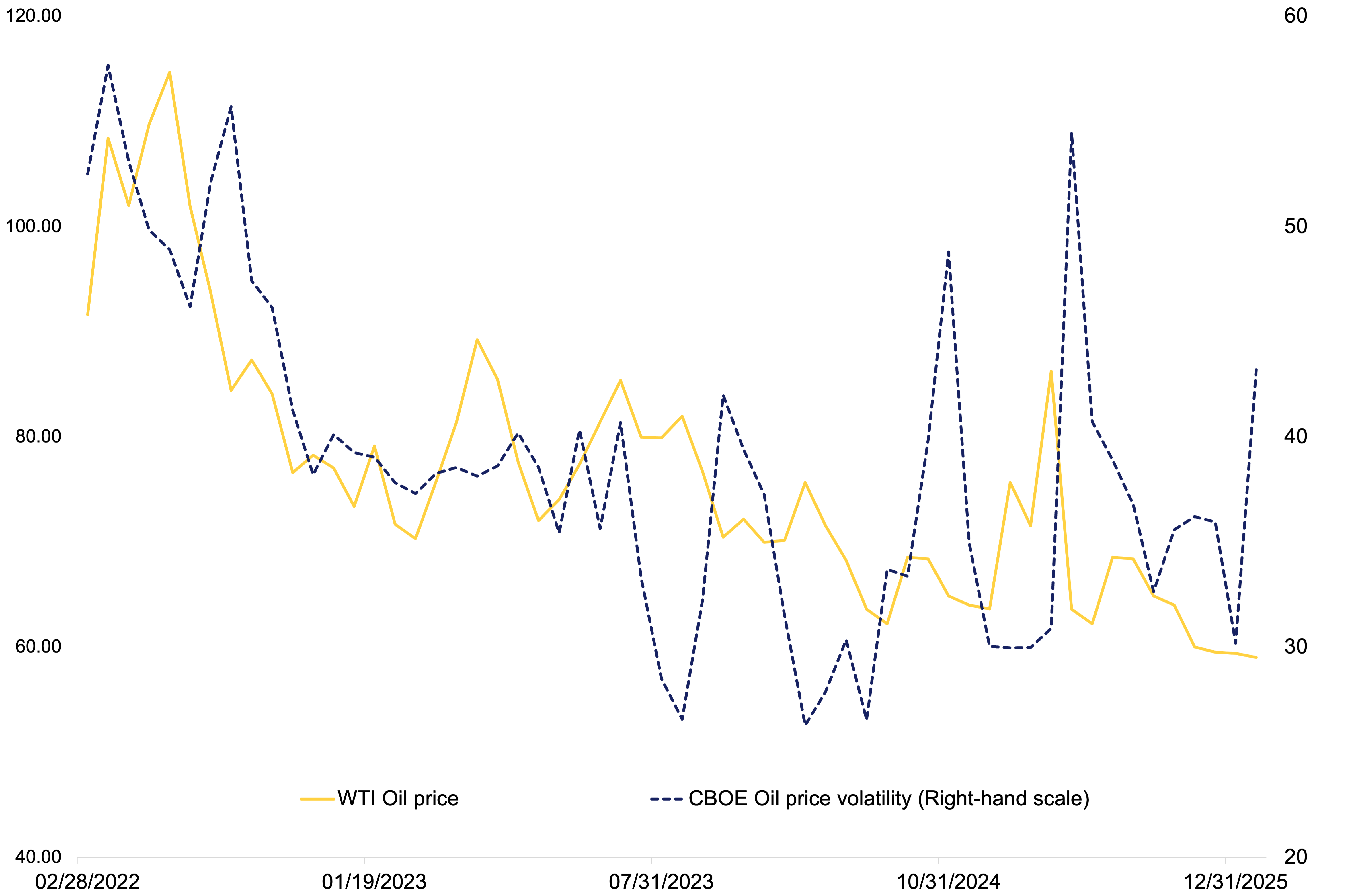 How oil price volatility has scope to reshape EMDE capital flows | ODI ...