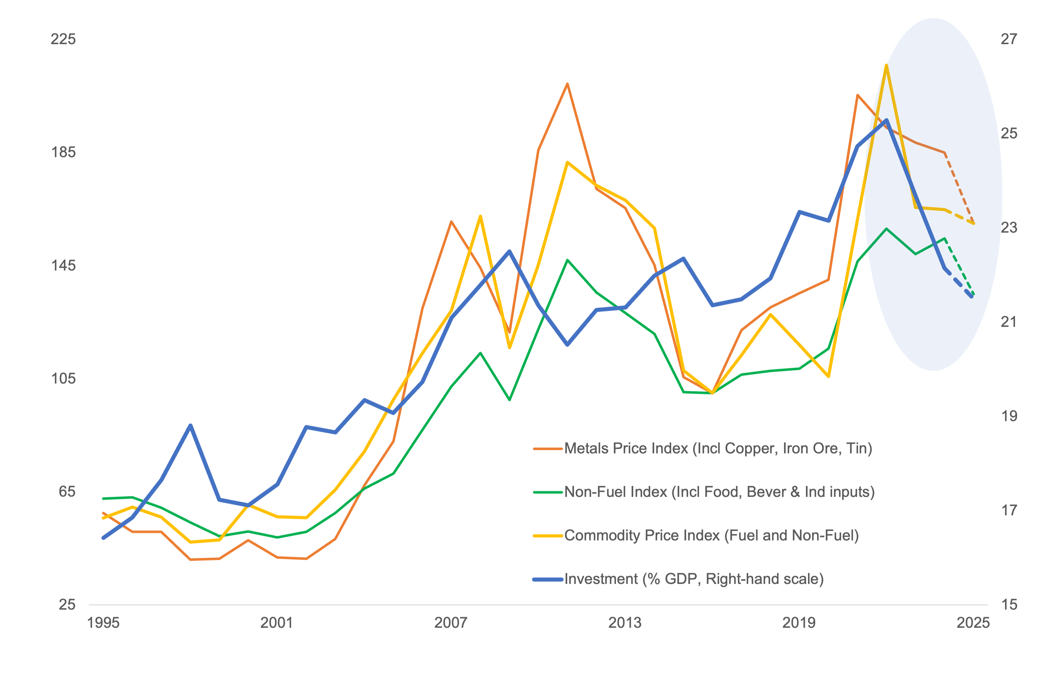 The unfolding commodity price correction: Africa’s resource risks and ...