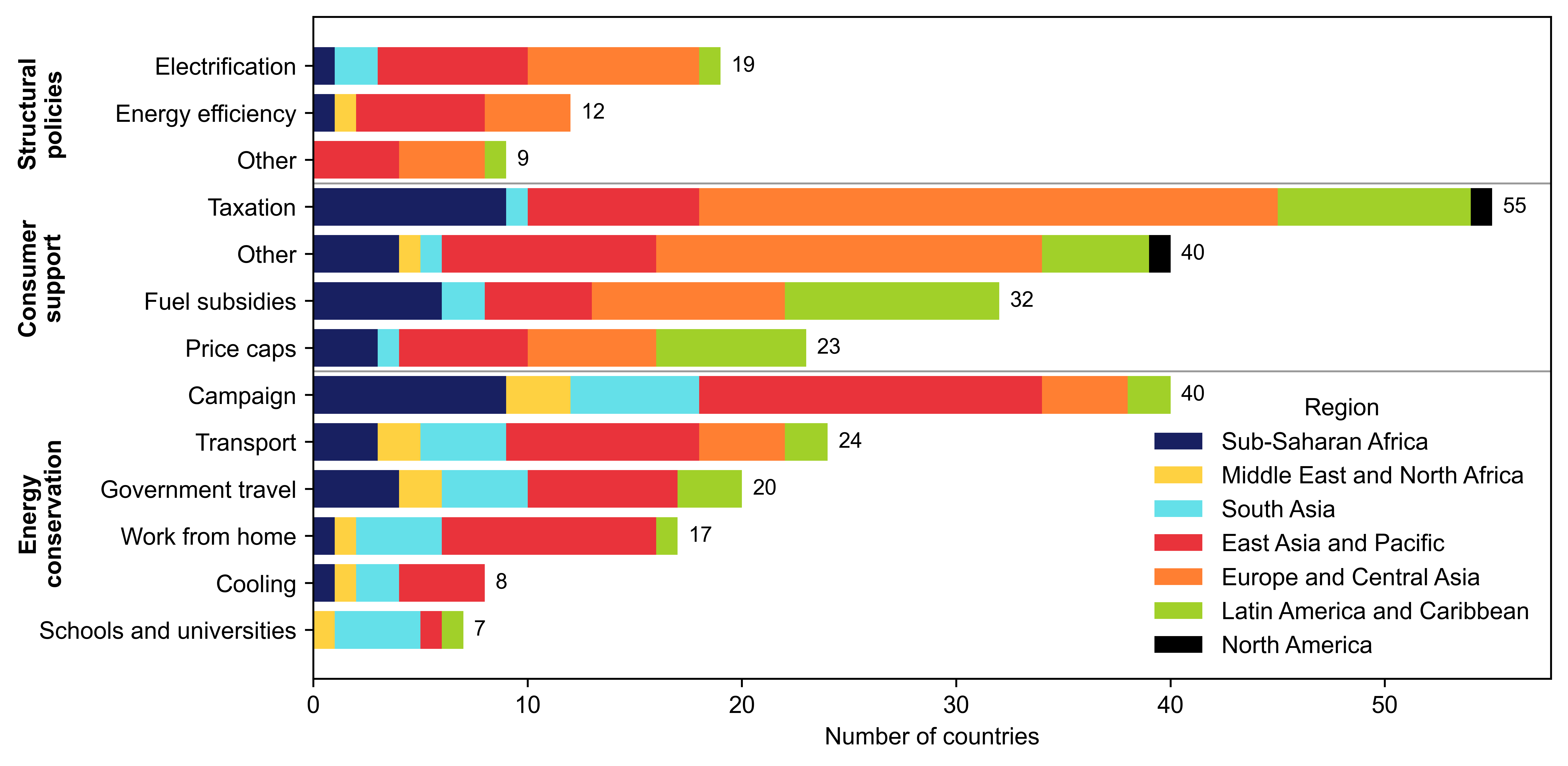 Fuel price shock: what policy responses reveal about resilience | ODI ...