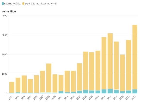 Madagascar and the AfCFTA: unlocking opportunities in the textile and ...