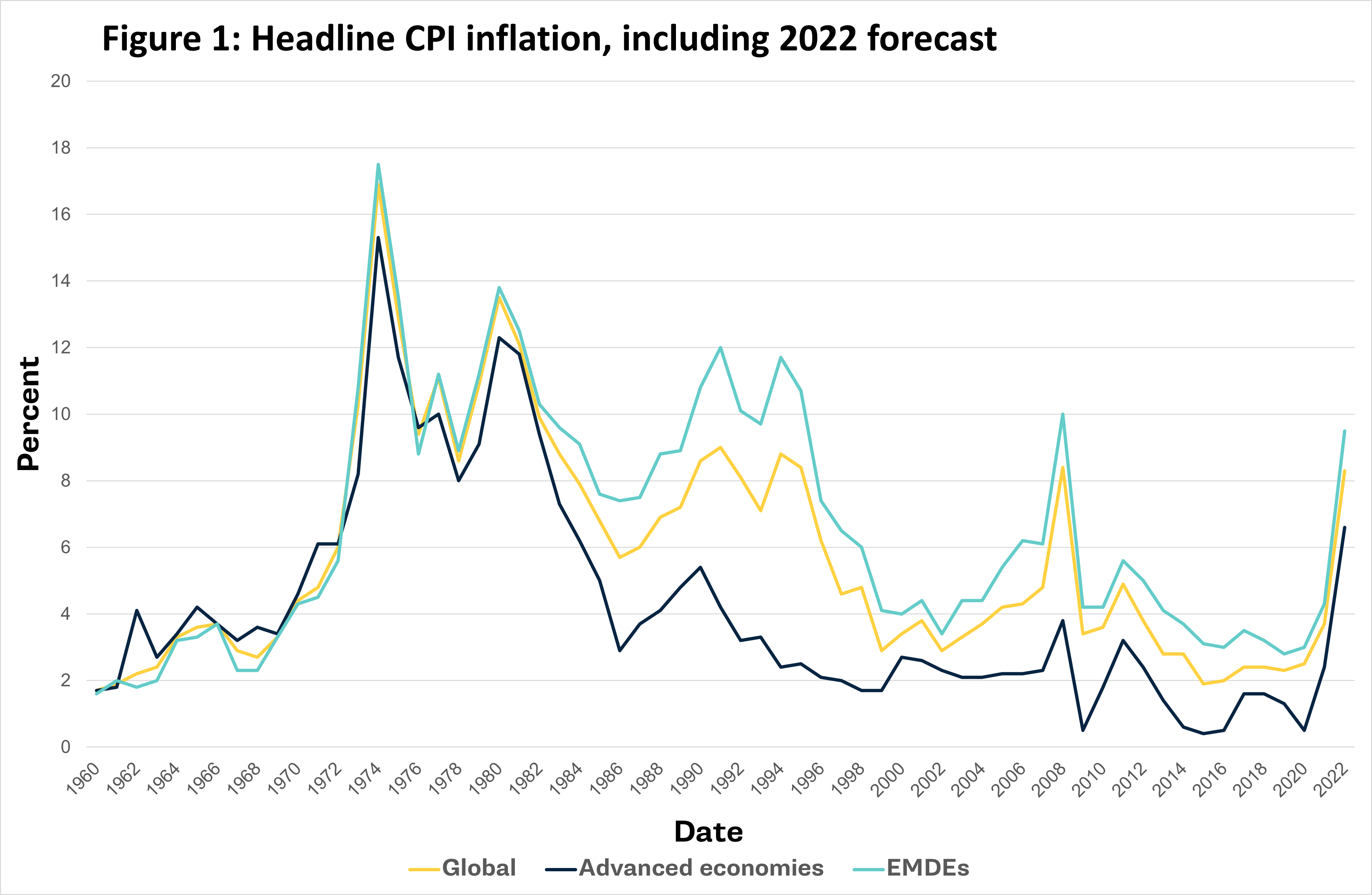 With inflation rising, will Africa face another crisis in public sector ...
