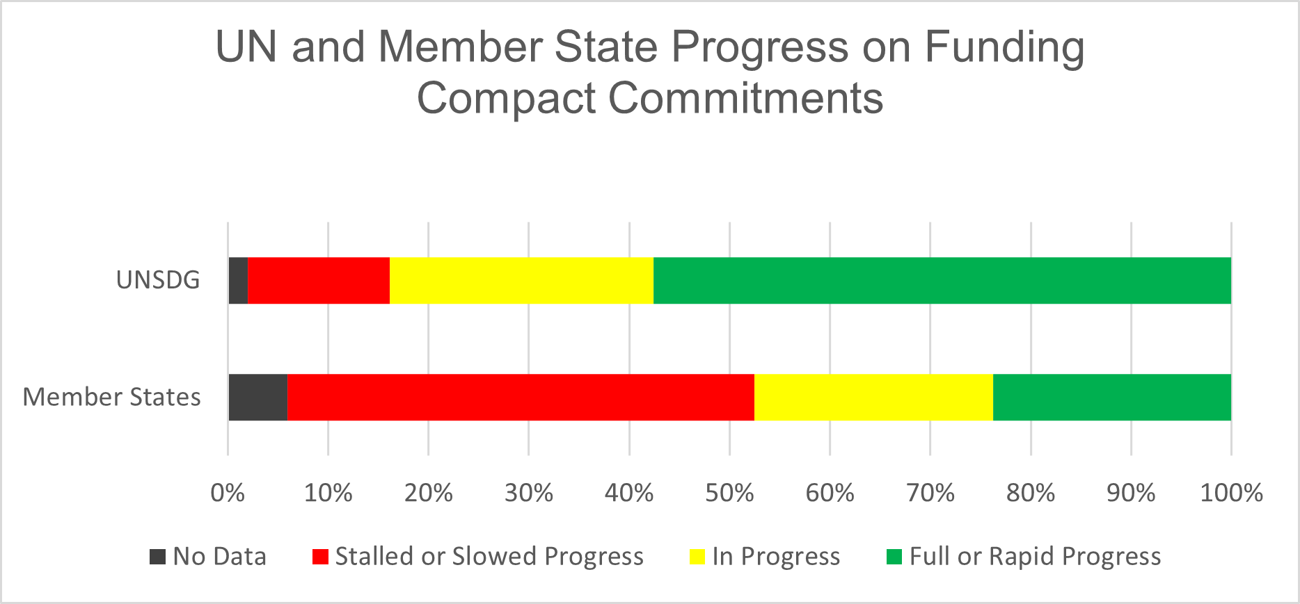 A Pact for the Future needs a stronger awareness of UN financing in the ...