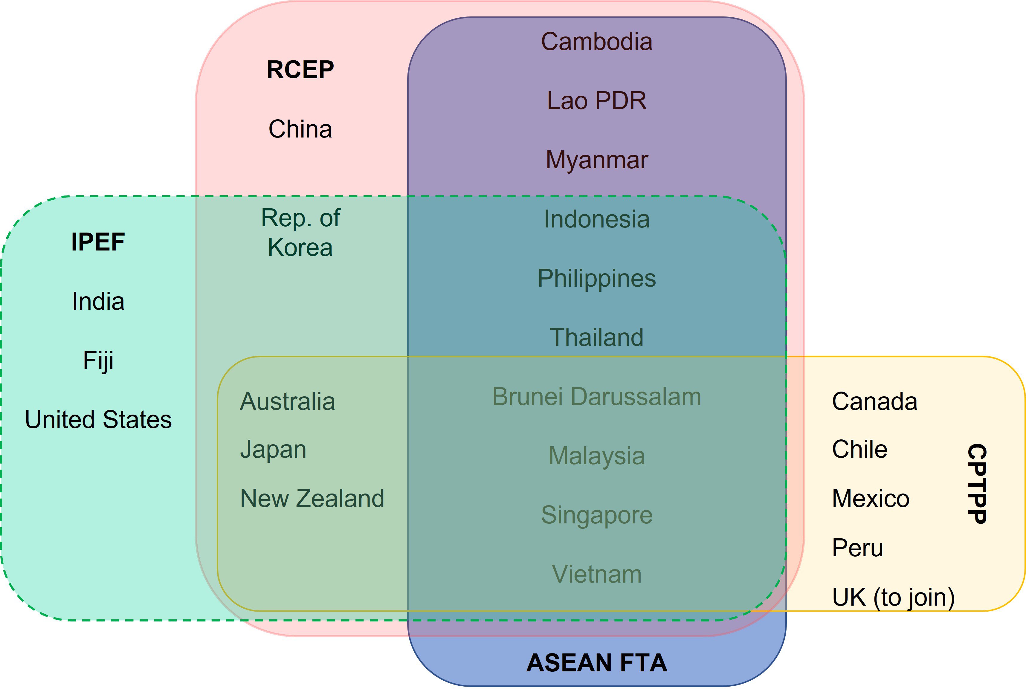 How will Southeast Asia benefit from the Indo-Pacific Economic Framework? | ODI: Think change
