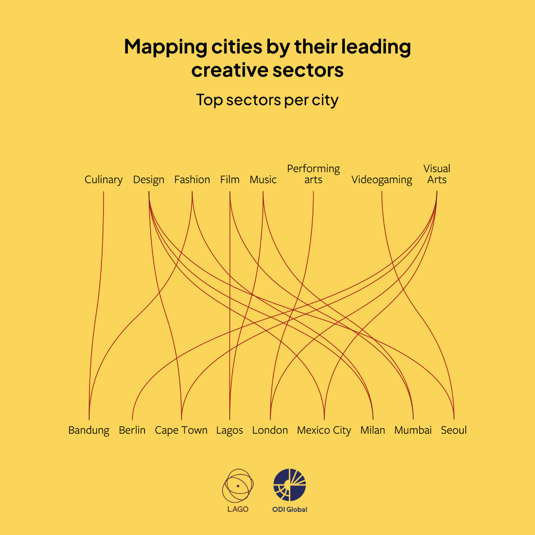 Under the tangerine sun: the creative economy in global cities | ODI ...