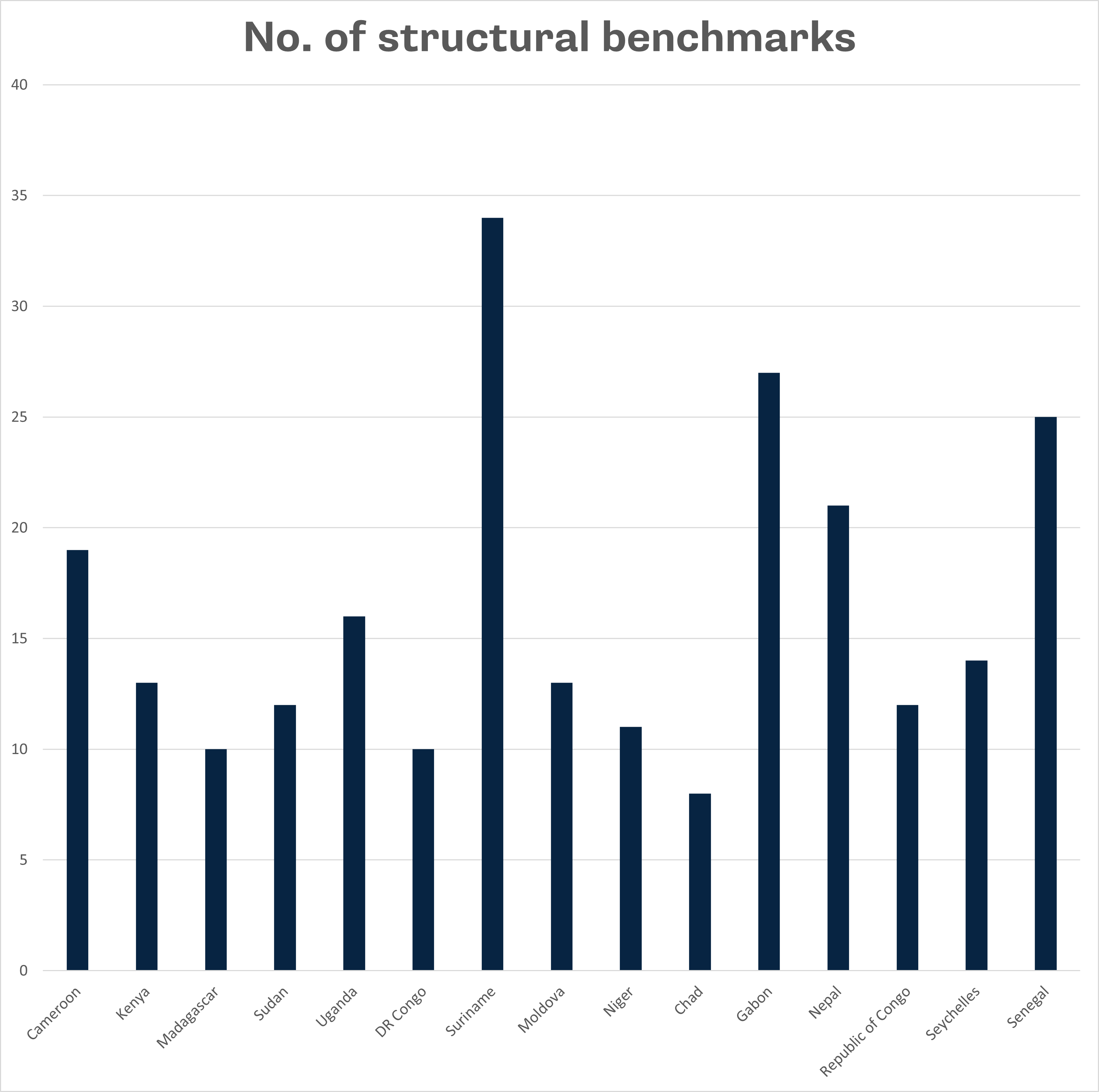 Managing a new era of IMF lending conditions | ODI: Think change