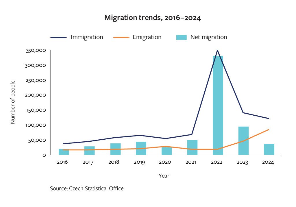 With elections looming, how does the Czech public feel about immigration? | ODI: Think change