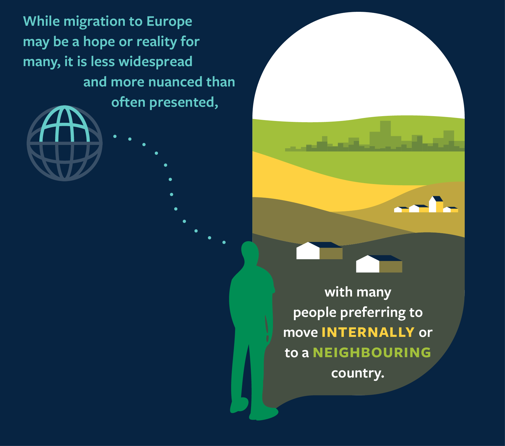 Re-shaping the migration story: centring the hopes, decisions and experiences of those on the ...