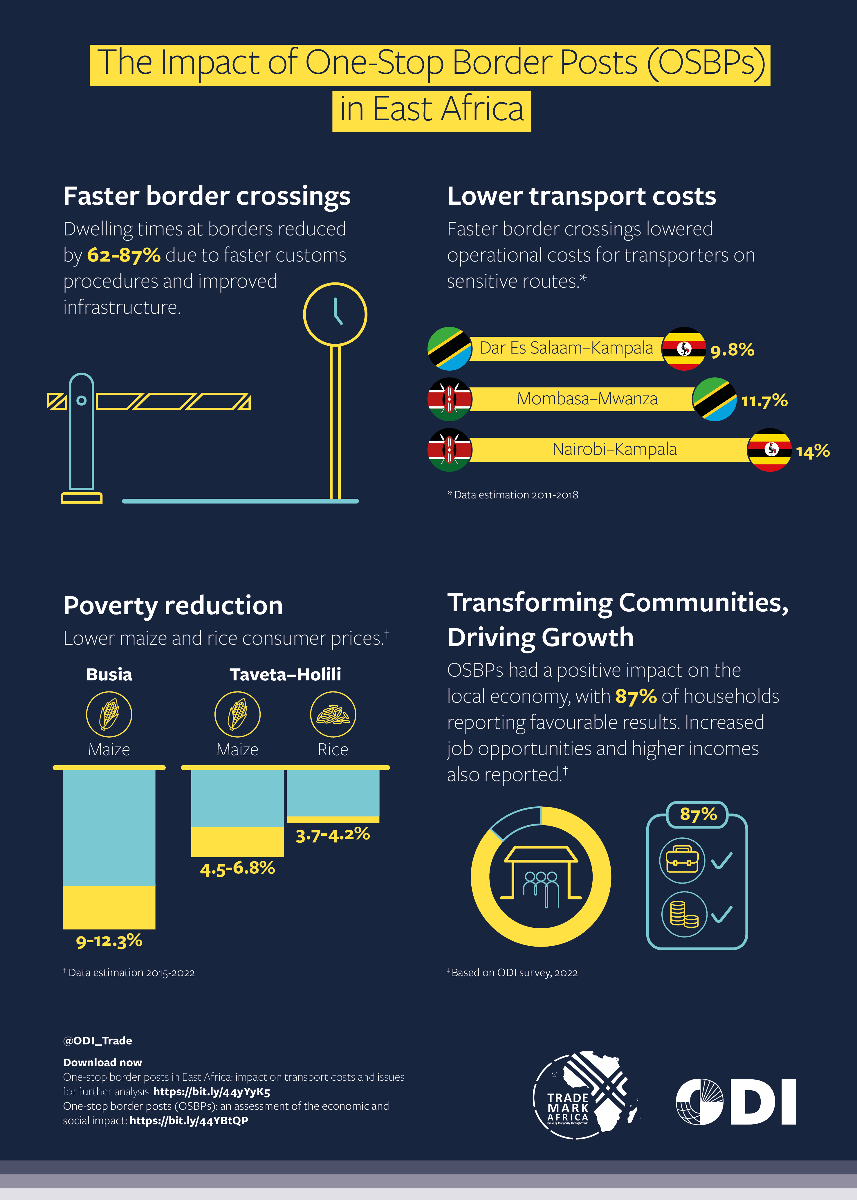 One-stop border posts (OSBPs): an assessment of the economic and social ...