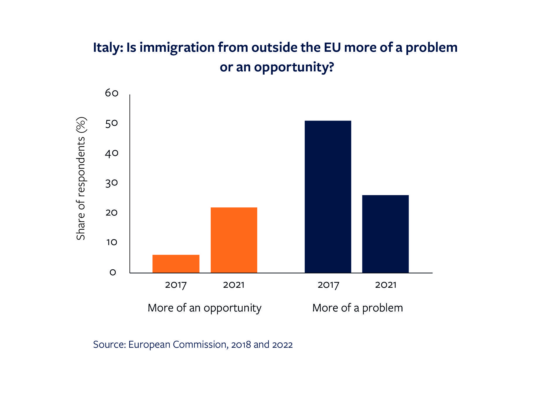 Where to next on migration for southern Europe? | ODI: Think change