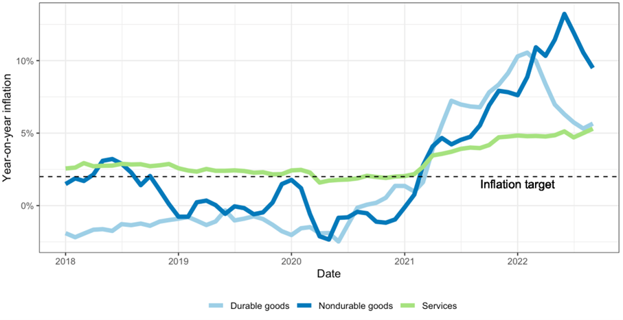 Looking back, looking forward: where next for US inflation? | ODI ...