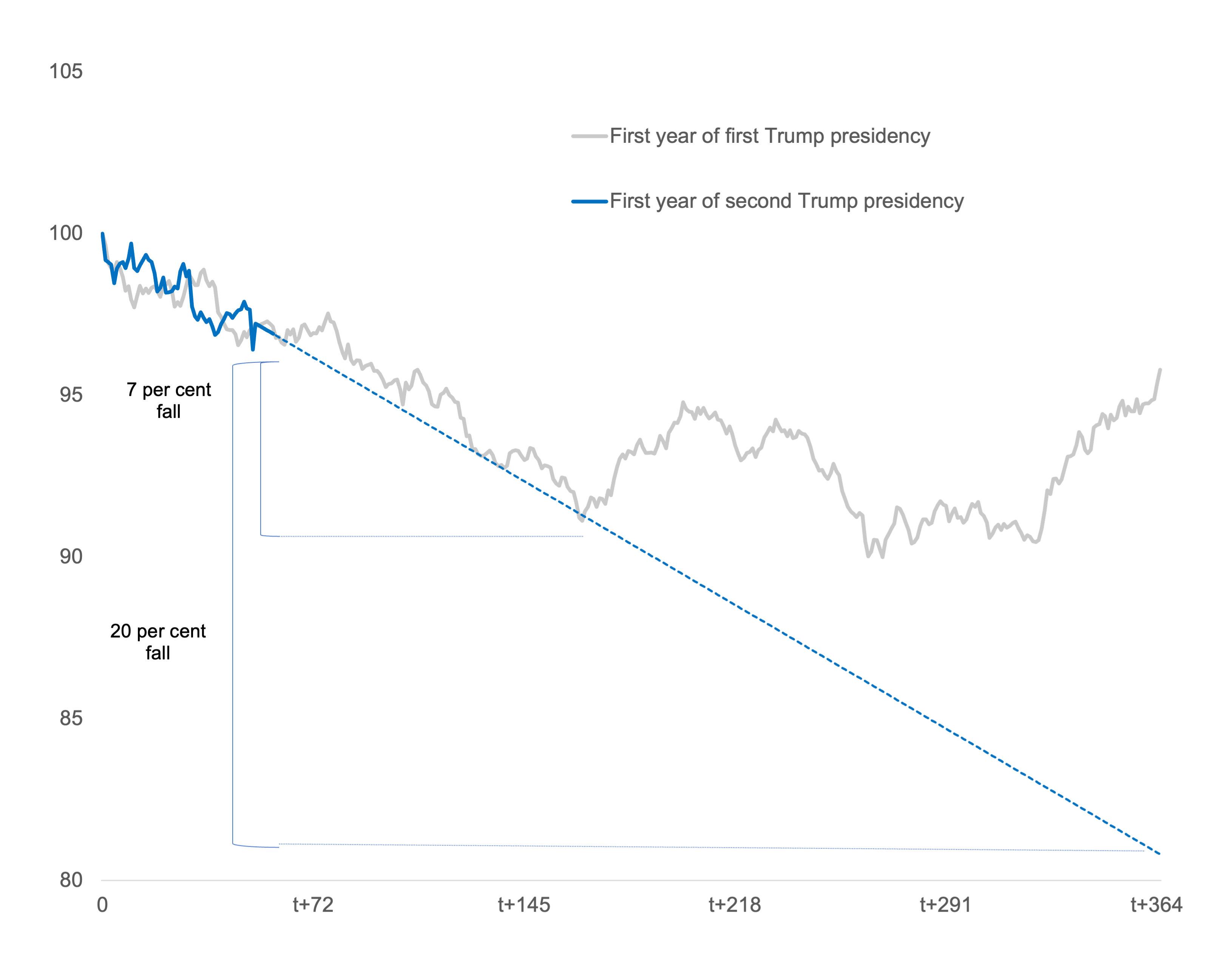 US trade fallout: global financial risks persist and could spread ...