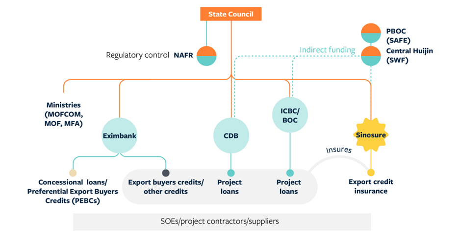 How China hedges: deciphering Sinosure’s role in China’s overseas ...