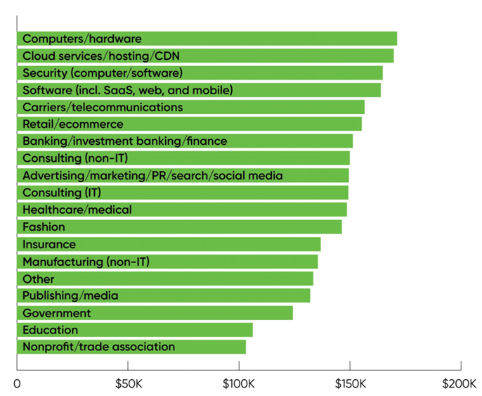 Could Big Tech’s loss be government’s gain? | ODI: Think change