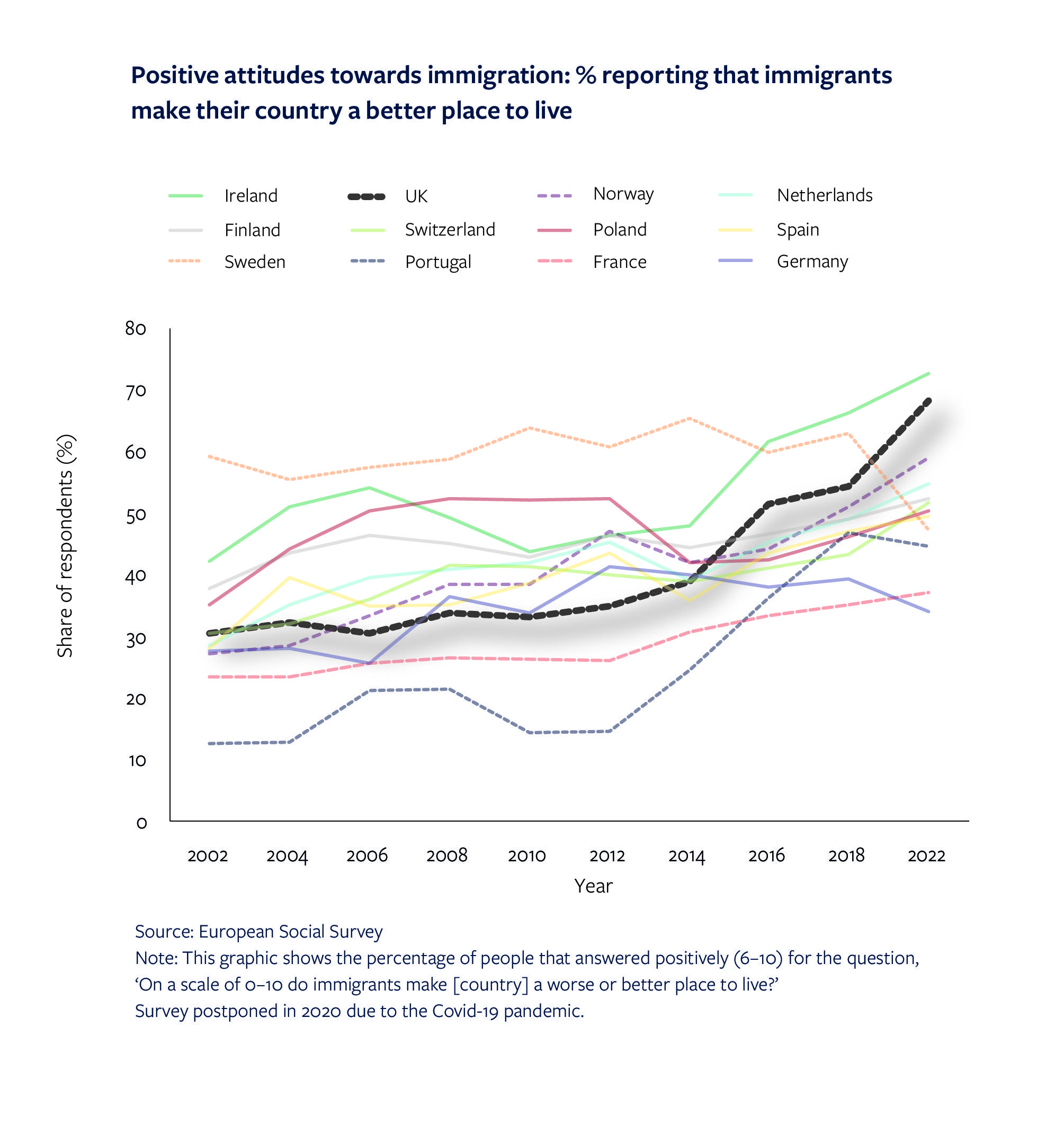 As UK public attitudes toward migration are increasingly positive, it’s ...
