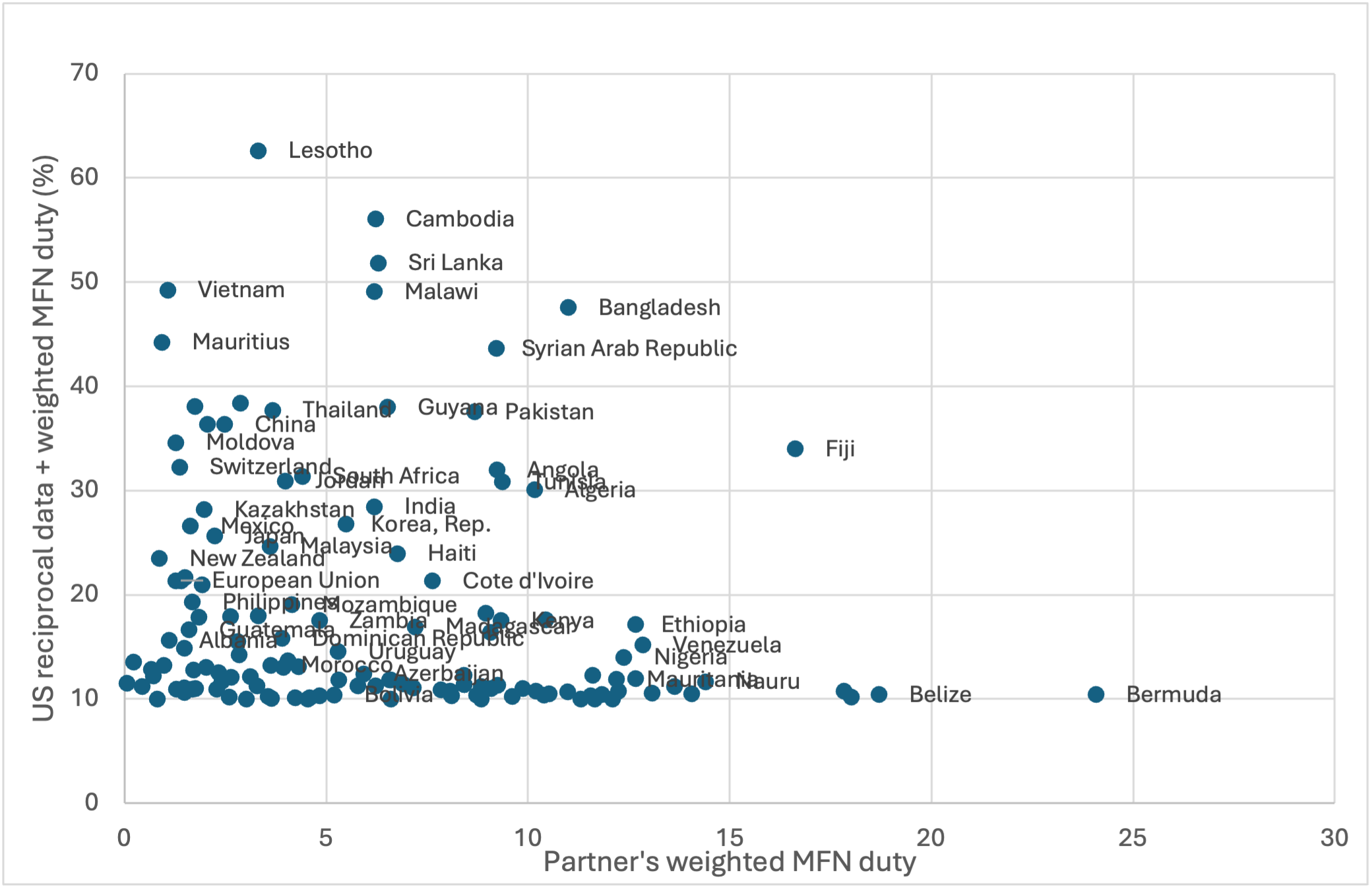 US implements sweeping reciprocal tariffs, igniting global economic ...