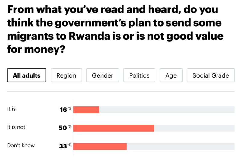 The cost of the UK’s Rwanda plan: lessons for EU member states | ODI ...