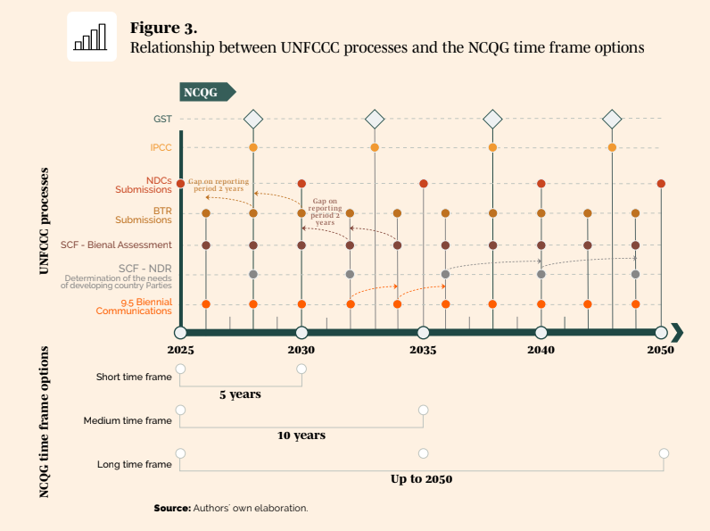 The Enhanced Transparency Framework for the NCQG - is the job done ...