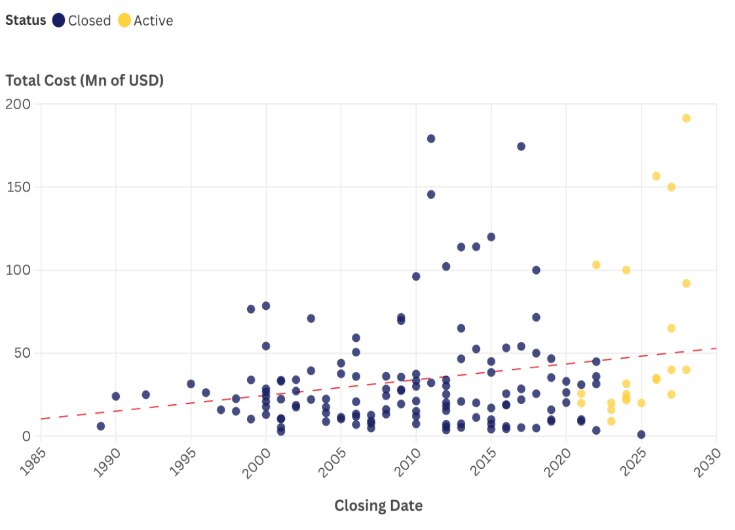 Digital tools for managing our public finances: How well tooled are we ...