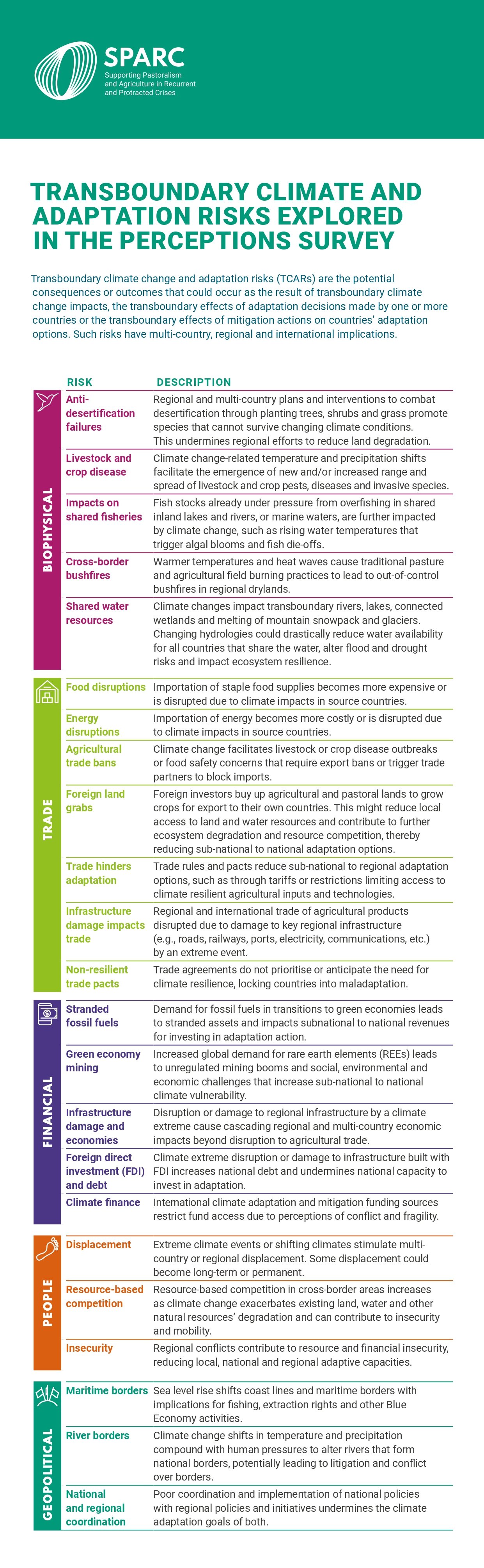Transboundary climate and adaptation risks in Africa: perceptions from 2021 | ODI: Think change