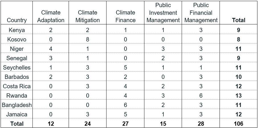 The role of IMF financing in a climate-changed world | ODI: Think change