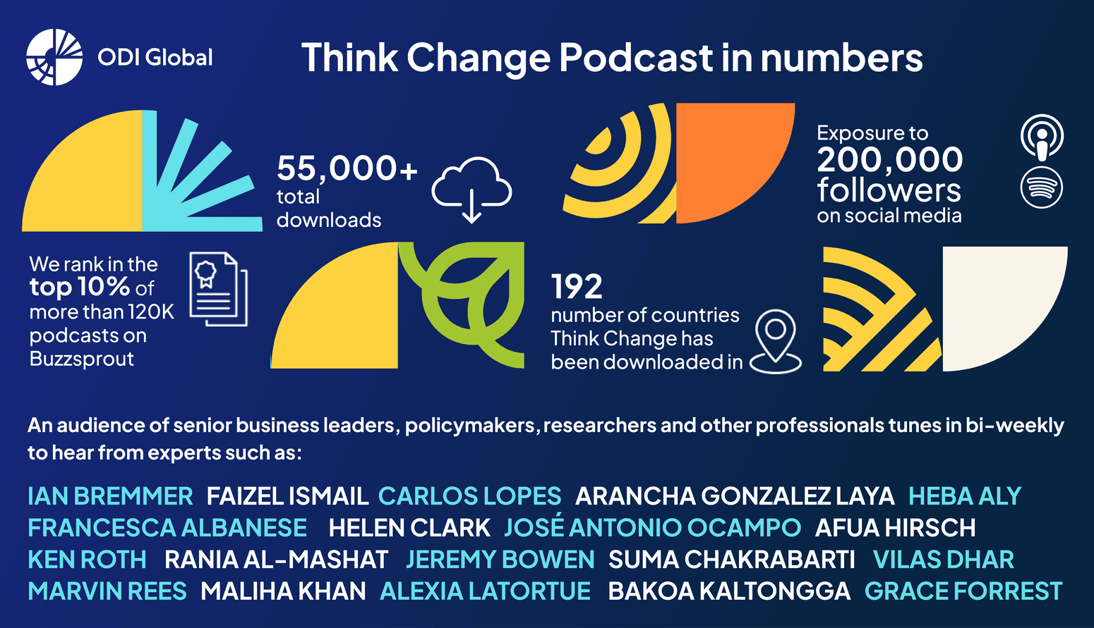 Think Change Podcast | ODI: Think change