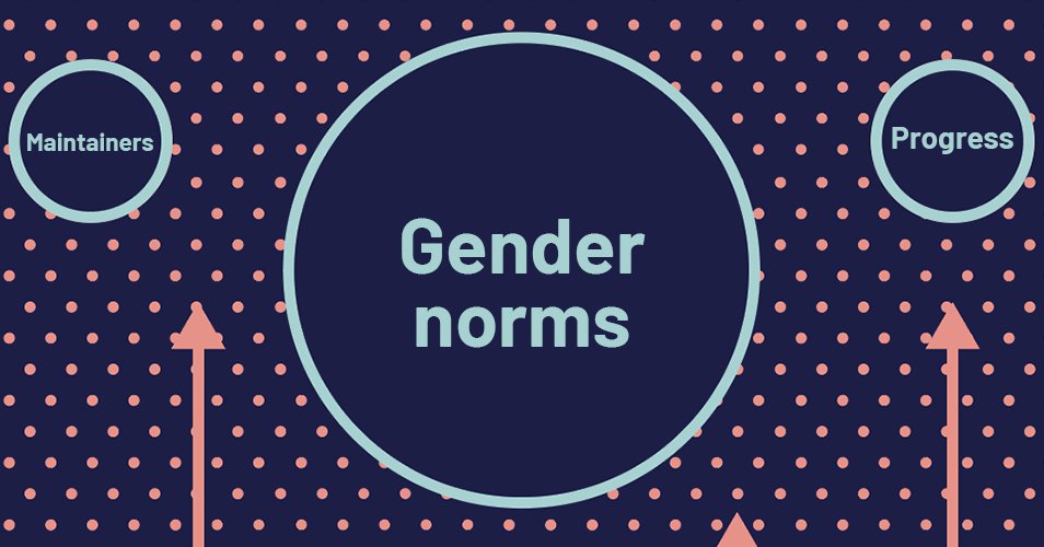 Gender, power and progress: how norms change | ODI: Think change