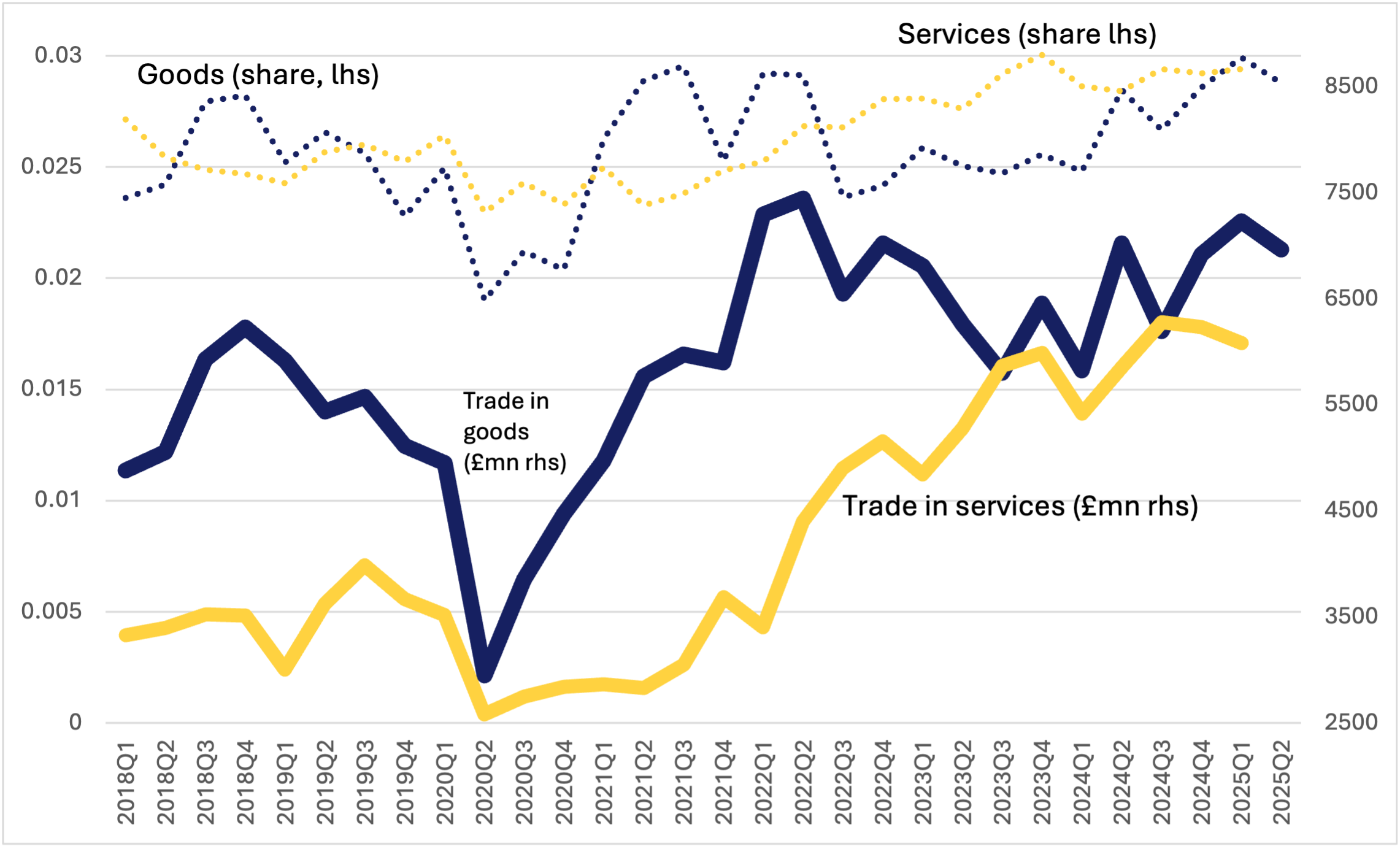 Can the UK’s new Africa approach seize a growing opportunity? | ODI ...