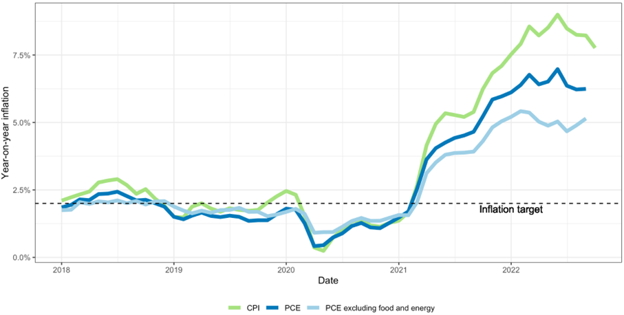 Looking back, looking forward: where next for US inflation? | ODI ...