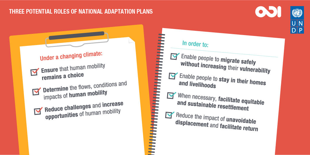 Infographics: climate change, migration and displacement | ODI: Think ...