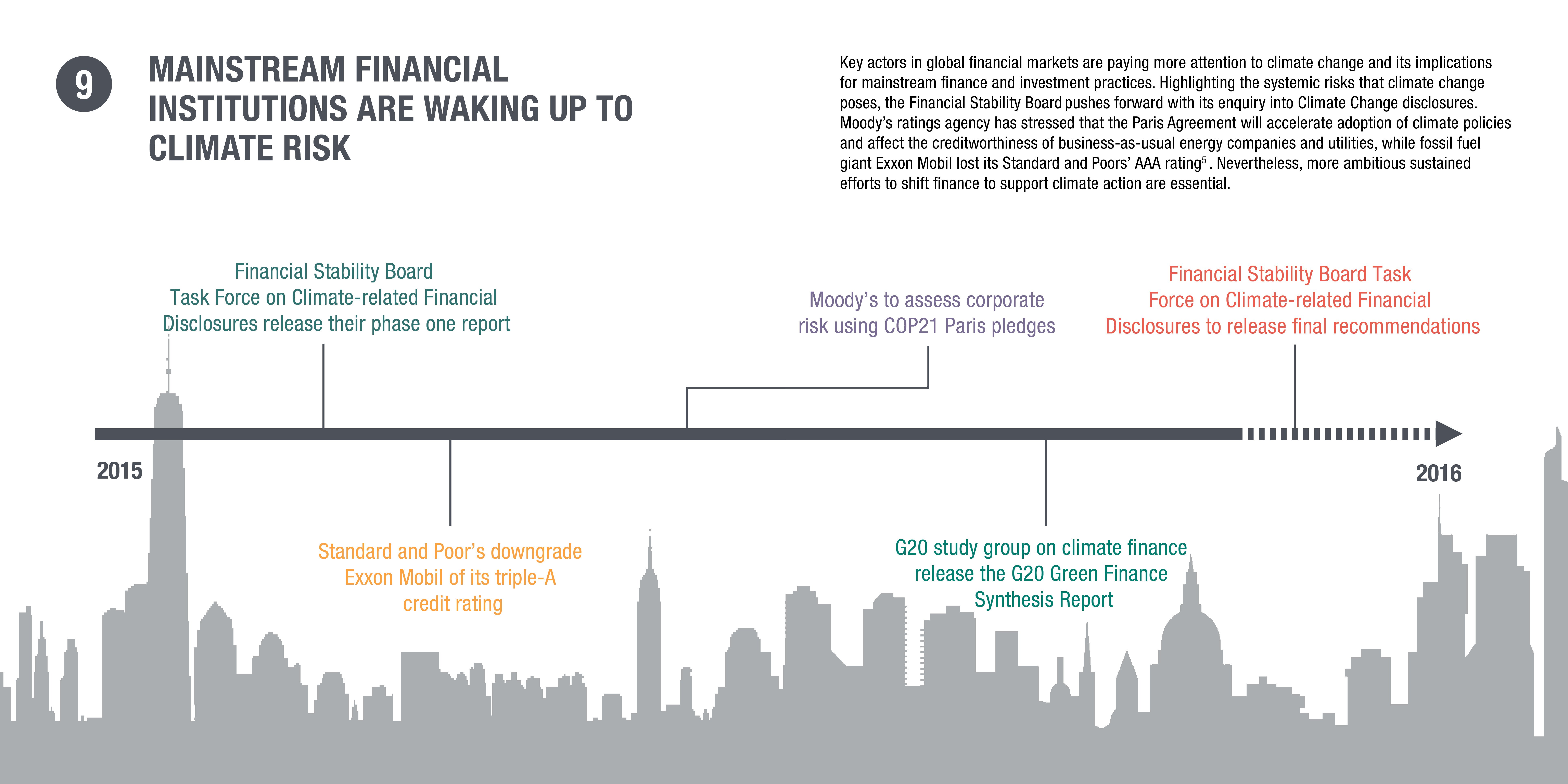 10 things to know about climate finance in 2016 | ODI: Think change