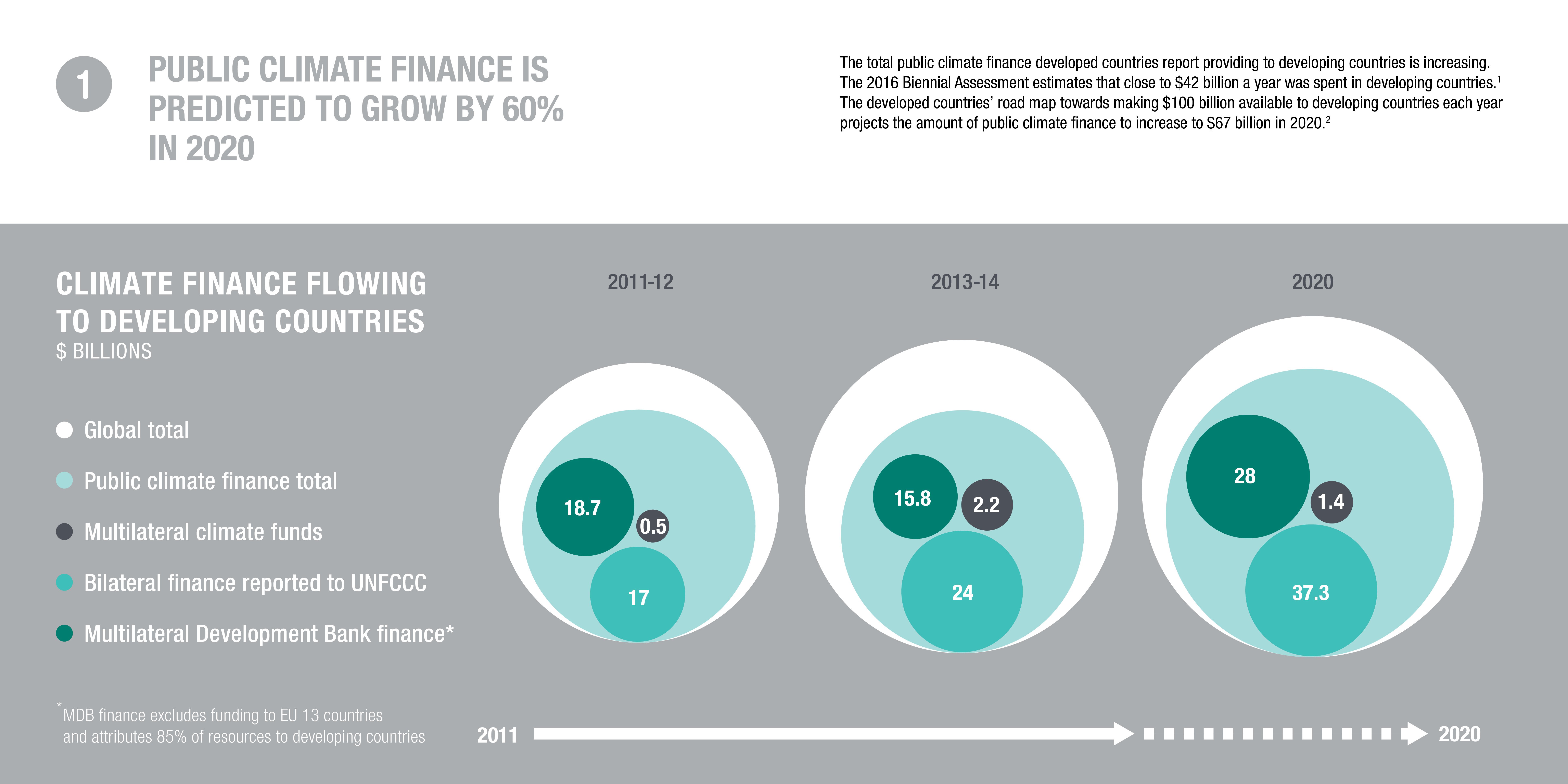 Building sustainable futures | ODI: Think change