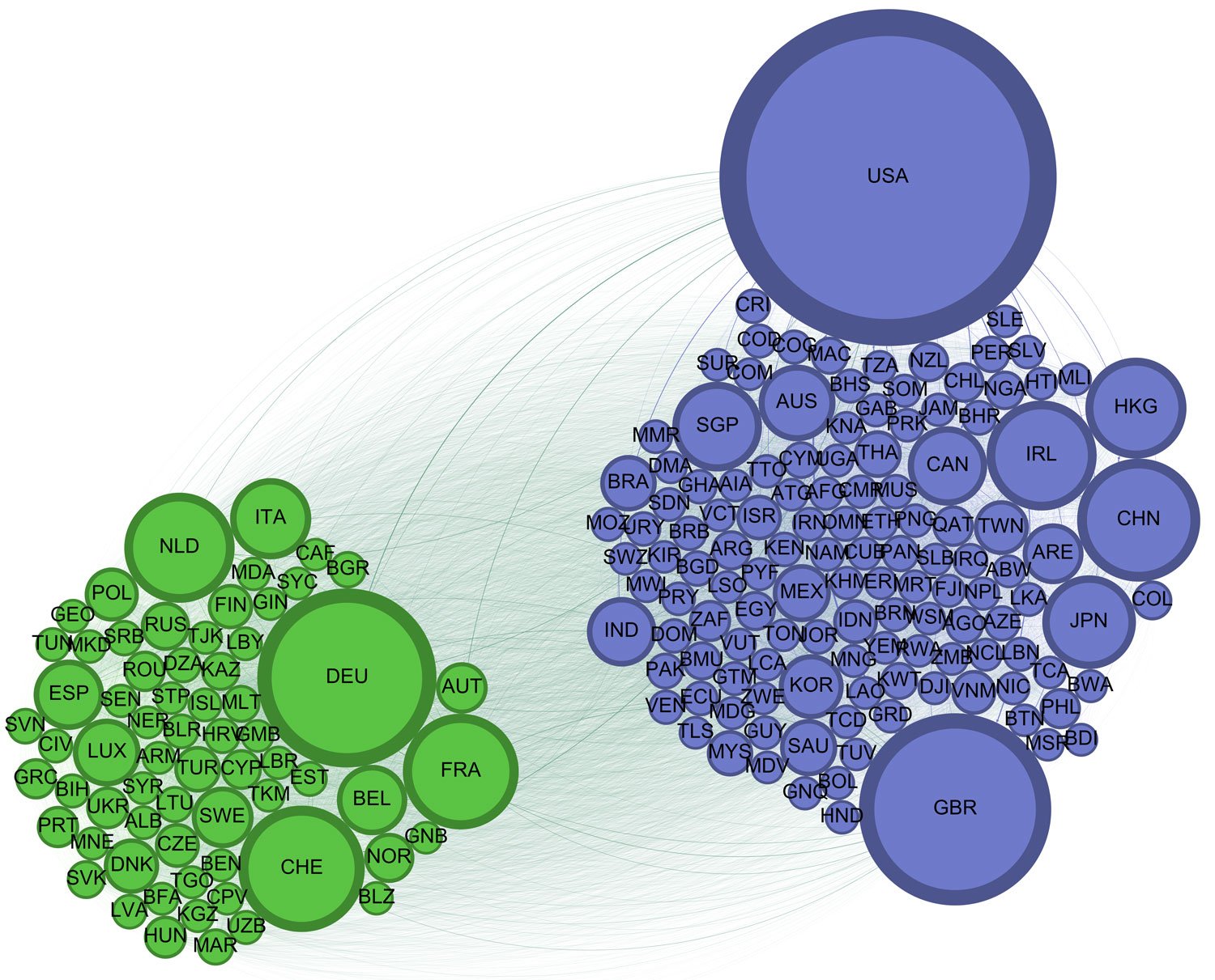 An evolving global trade landscape: from goods to services | ODI: Think ...